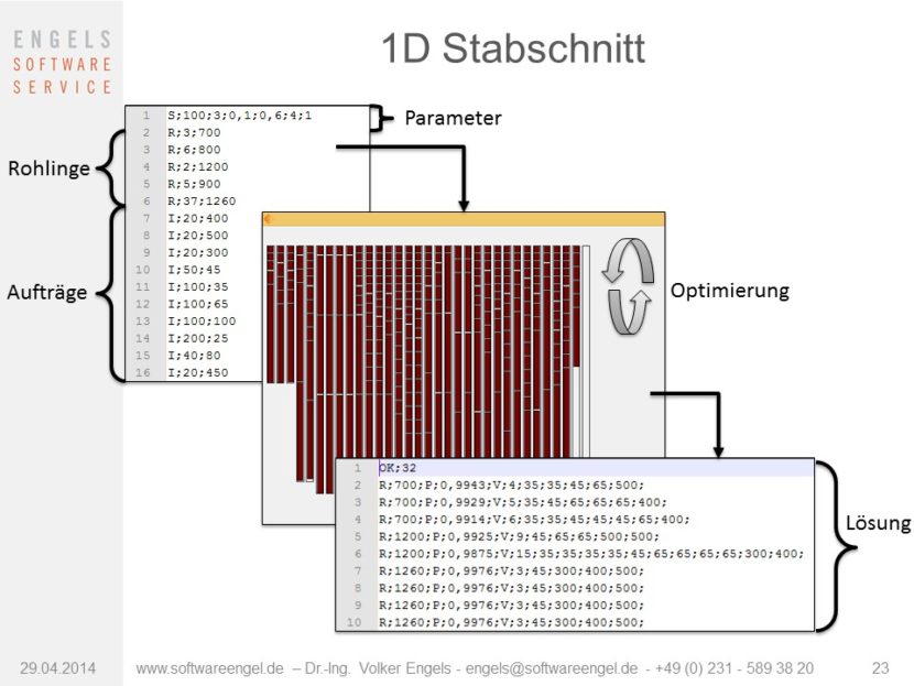 1D Zuschnitt-Optimierung - Softwareservice Engels